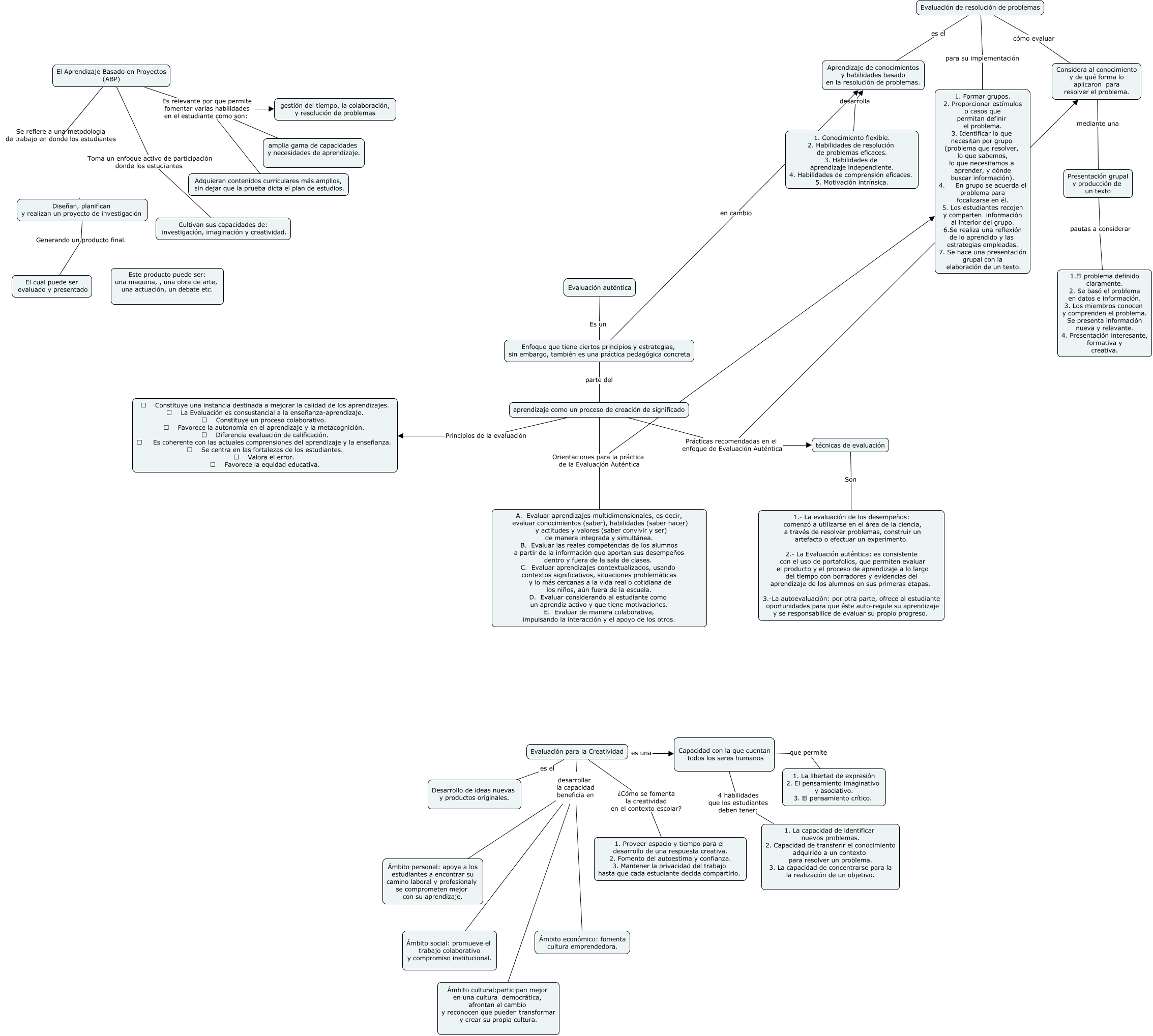 Esquemas de Evaluación (comparación)